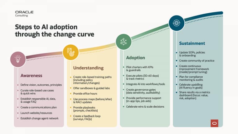 Change Management – AI’s Secret Weapon Part 2: Progressing through the ...