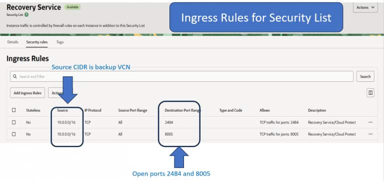 Autonomous Recovery Service Checklist | infrastructure