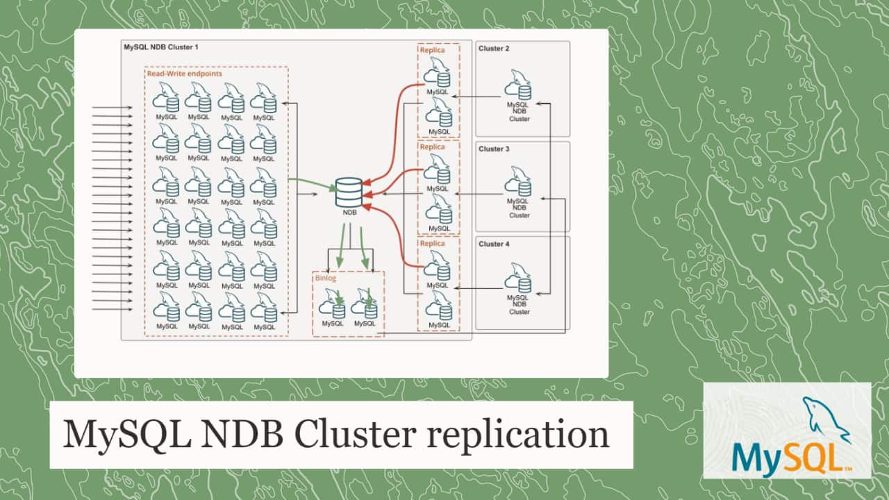 MySQL NDB Cluster replication: Introduction | mysql