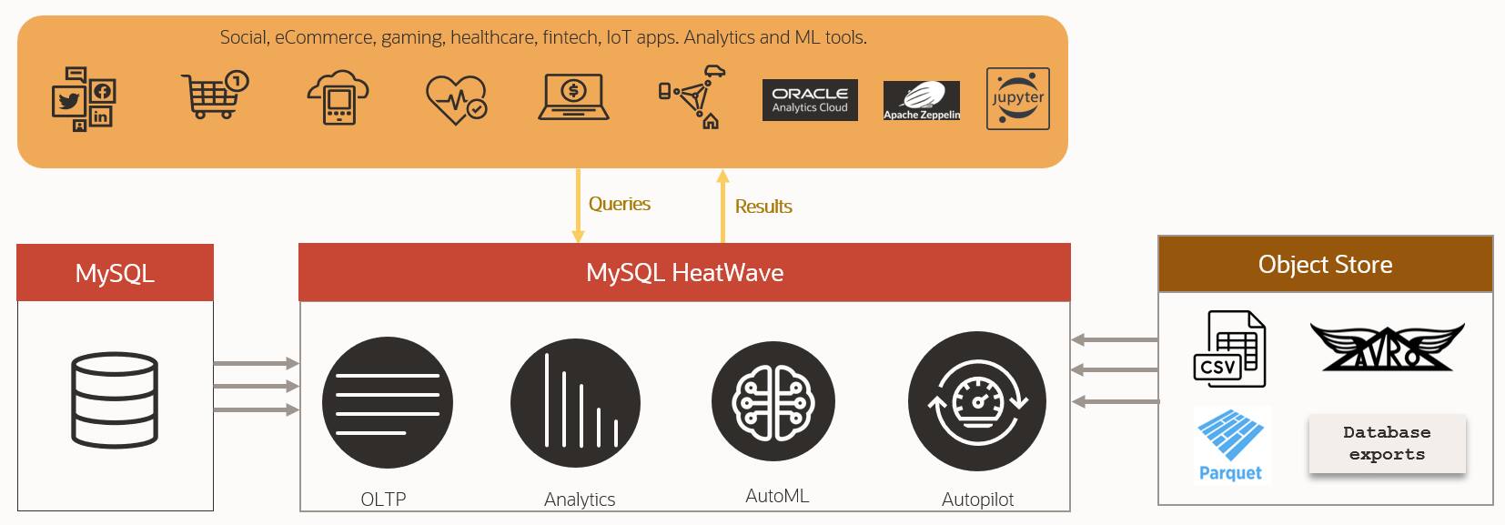 Read column names from headers in data files with MySQL HeatWave ...