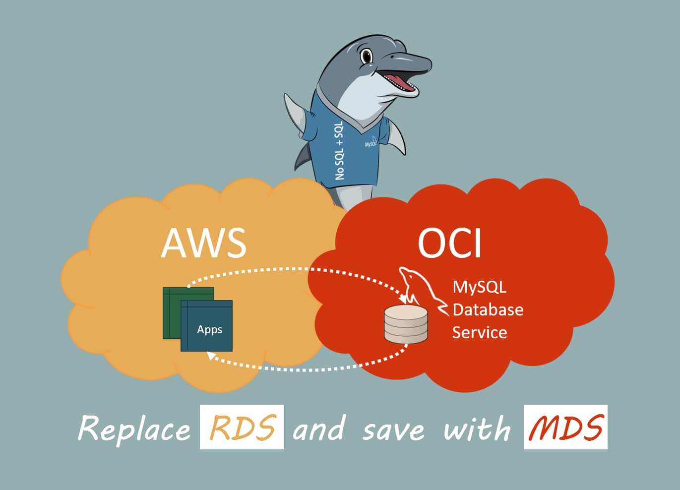 How to use the Oracle MySQL Database Service with applications that run ...