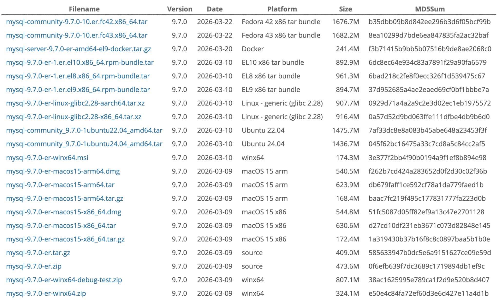 MySQL Early Access Release Builds Available: What to Test and How to ...