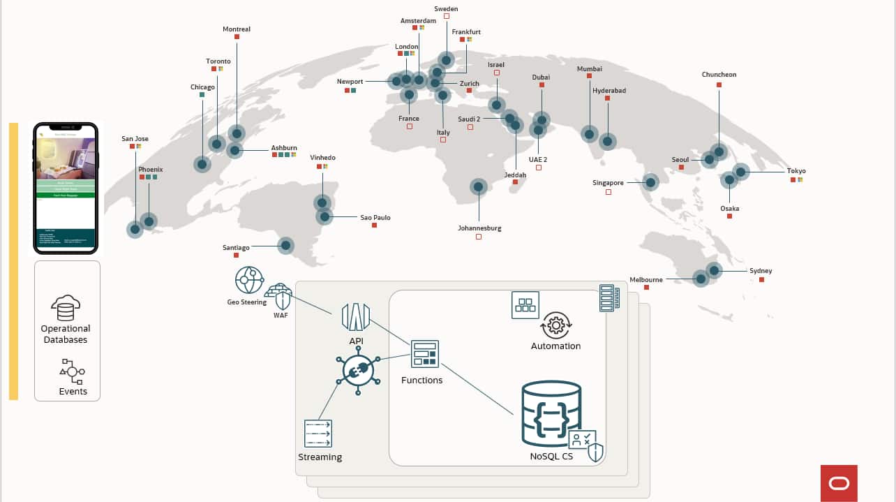 We built a geo-distributed, serverless modern app using the Oracle ...