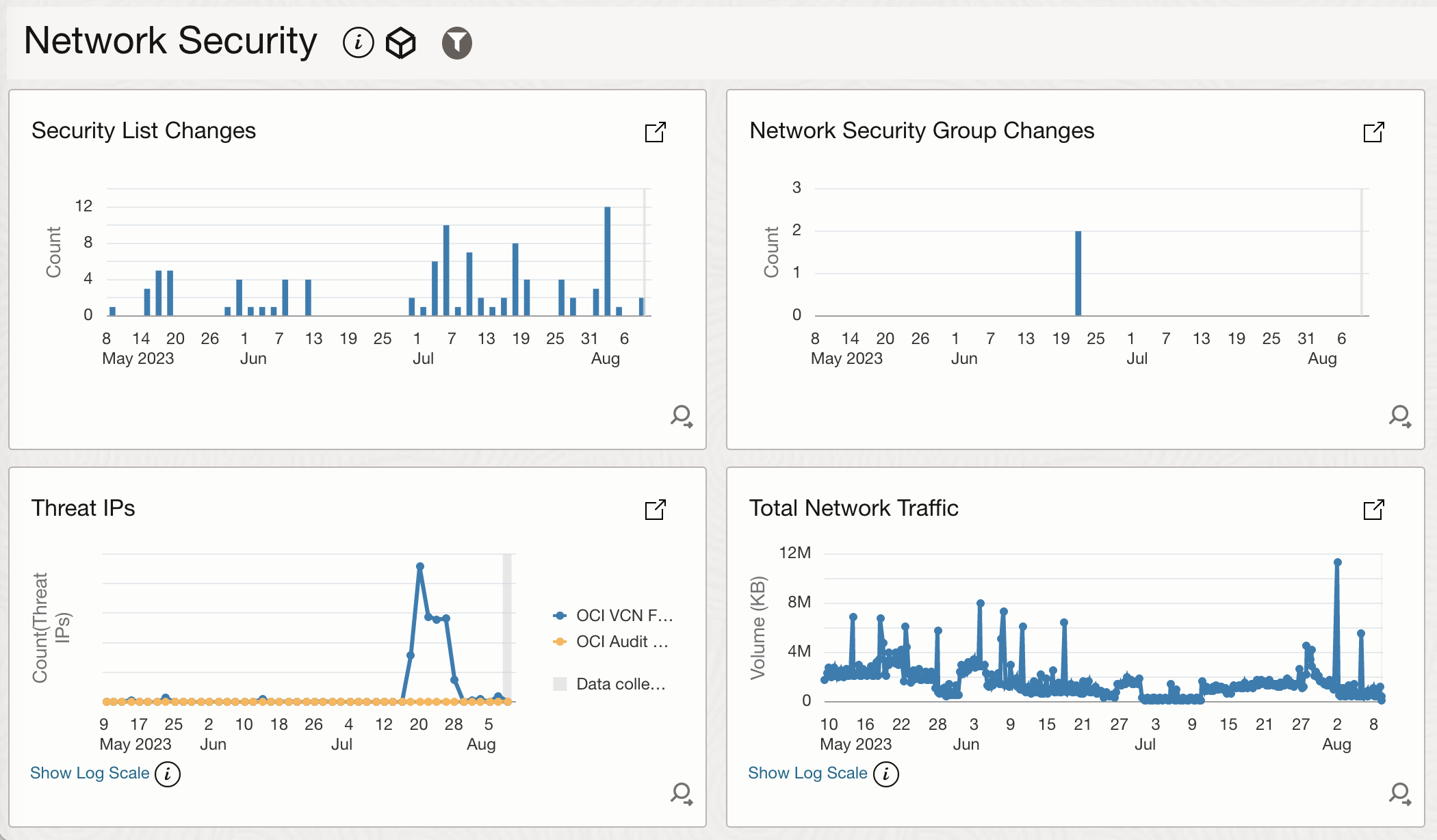 Oracle Cloud Infrastructure Security Fundamentals Dashboards using OCI ...