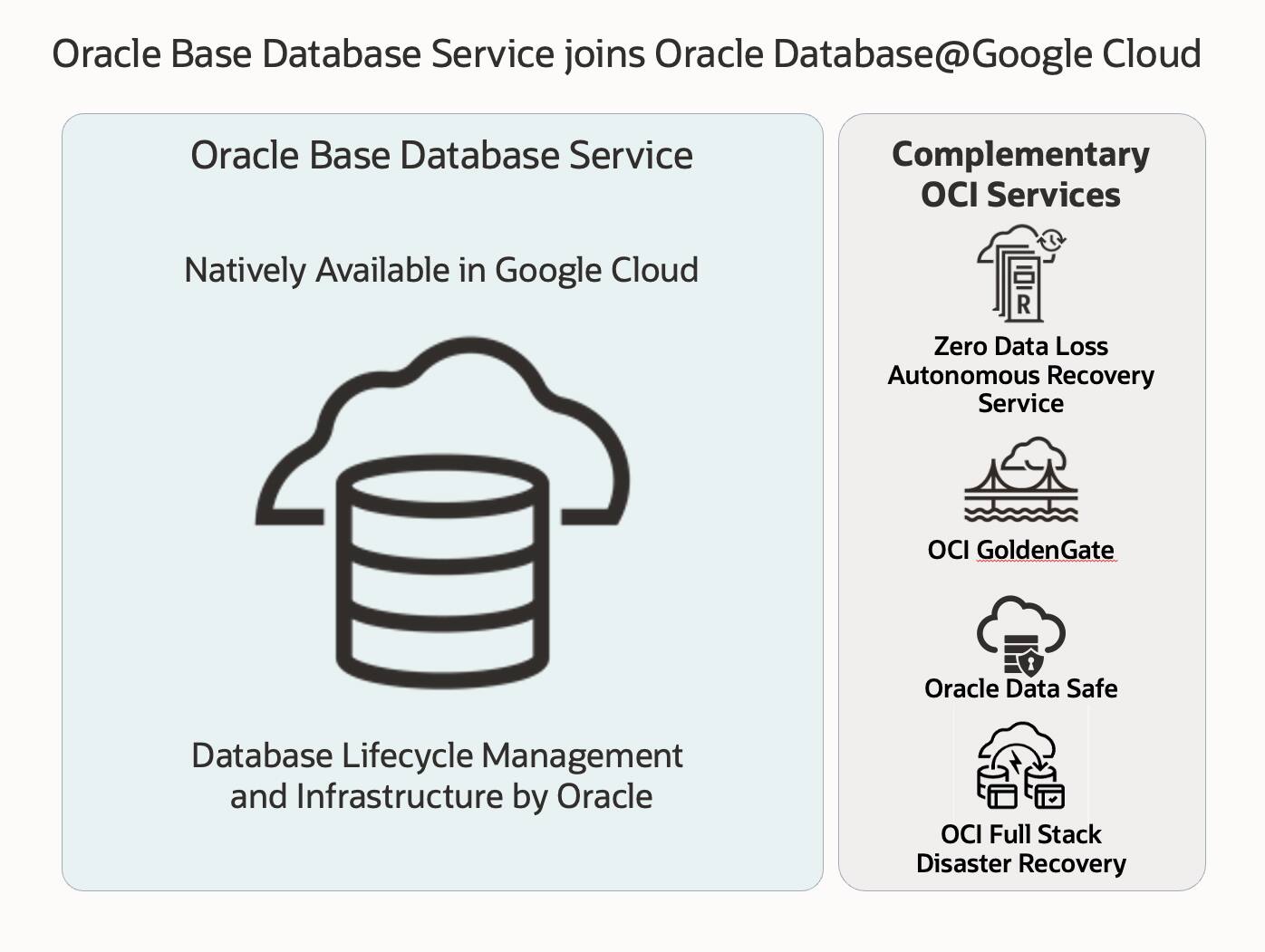 Oracle Database@Google Cloud: サービスとリージョンの拡張 | oracle4engineer