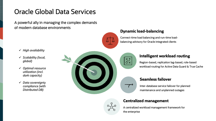 Oracle Global Data Servicesの機能の概要 | oracle4engineer