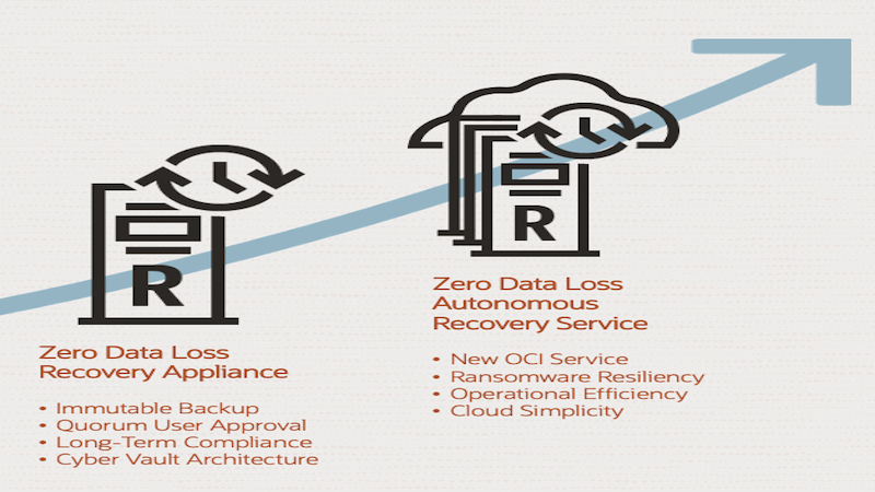 Oracle Backup & Recovery Technologies – 年次レビュー | oracle4engineer