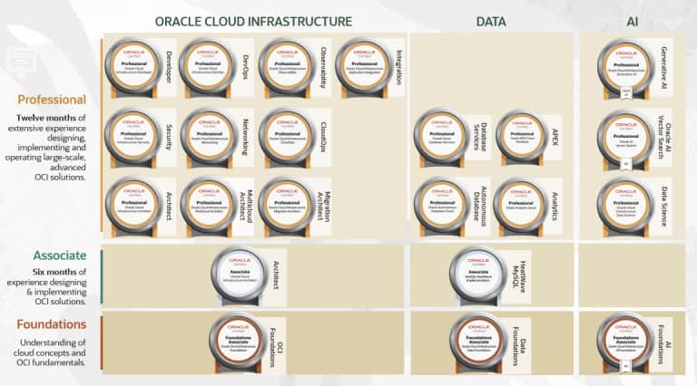 Oracle Certification | oracleuniversity