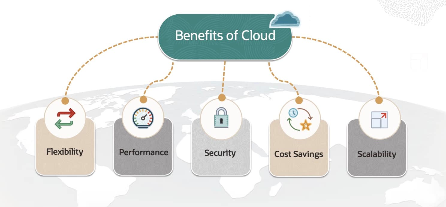 Kickstart Your Cloud Journey: Cloud Business Jumpstart | oracleuniversity
