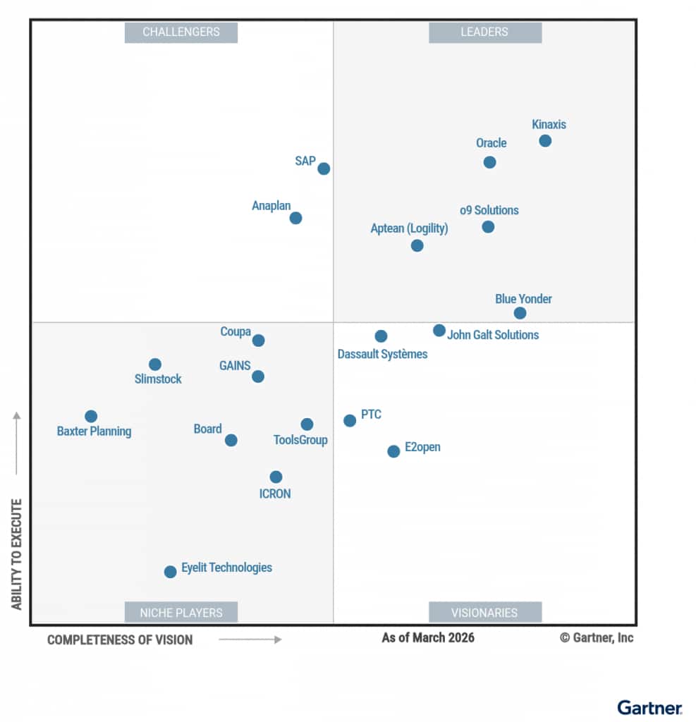 Oracle named a Leader in Two Gartner® Magic Quadrant™ Reports for ...
