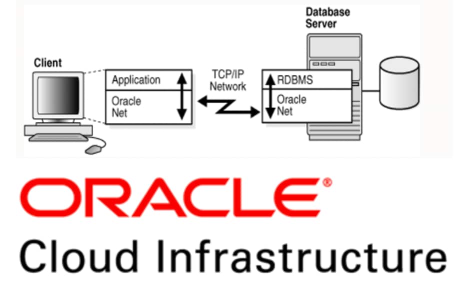 SqlNet and OCI Regions – Part 1 | timesten